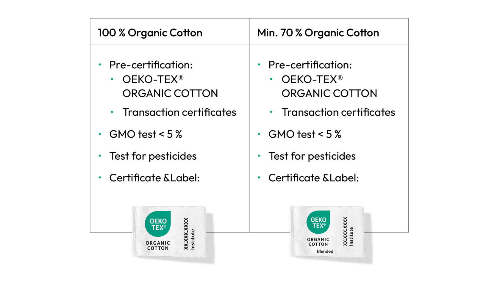 OEKO-TEX® ORGANIC COTTON