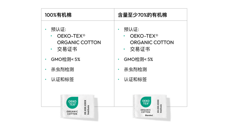 OEKO-TEX® ORGANIC COTTON