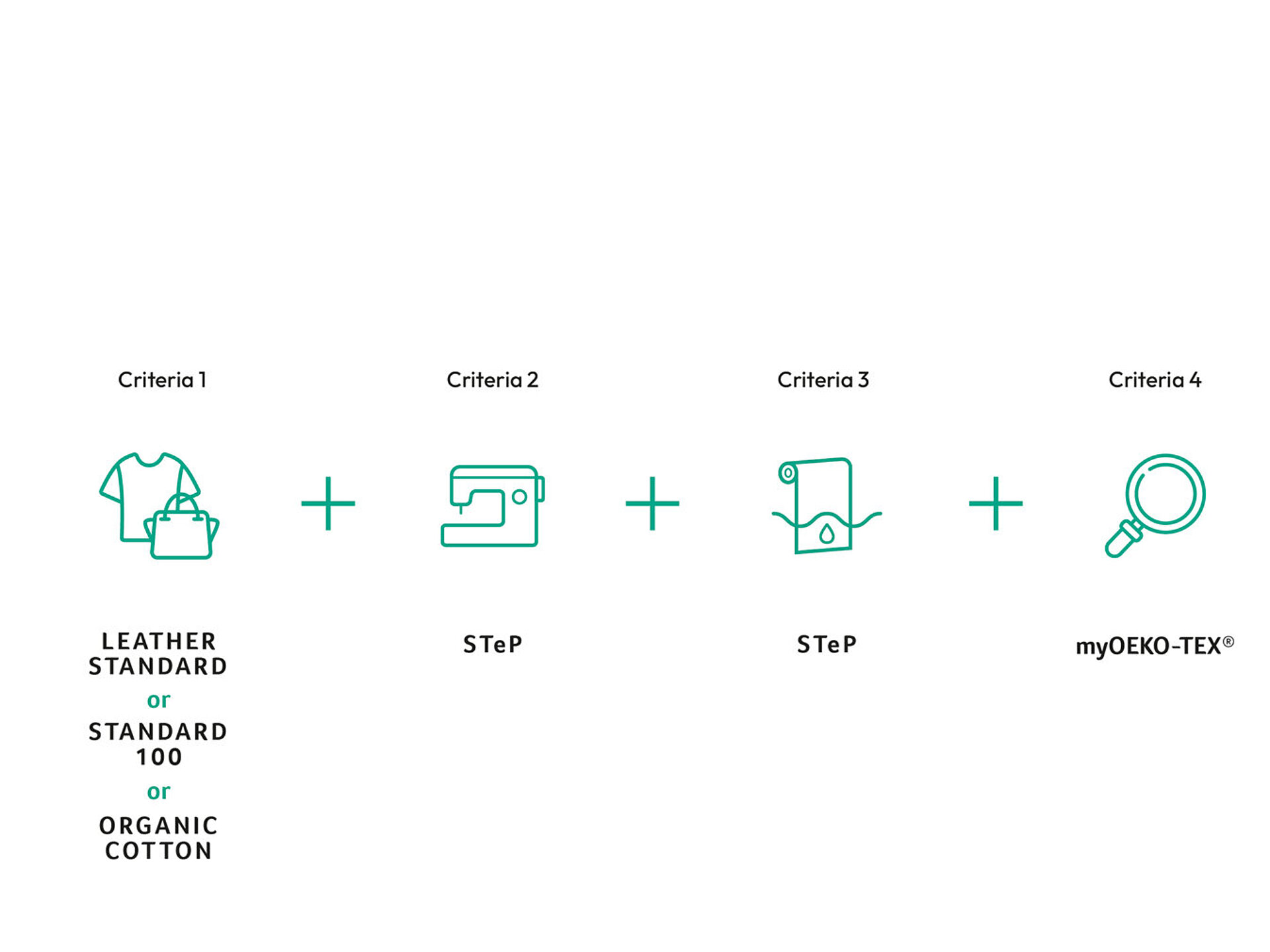 OEKO-TEX® MADE IN GREEN