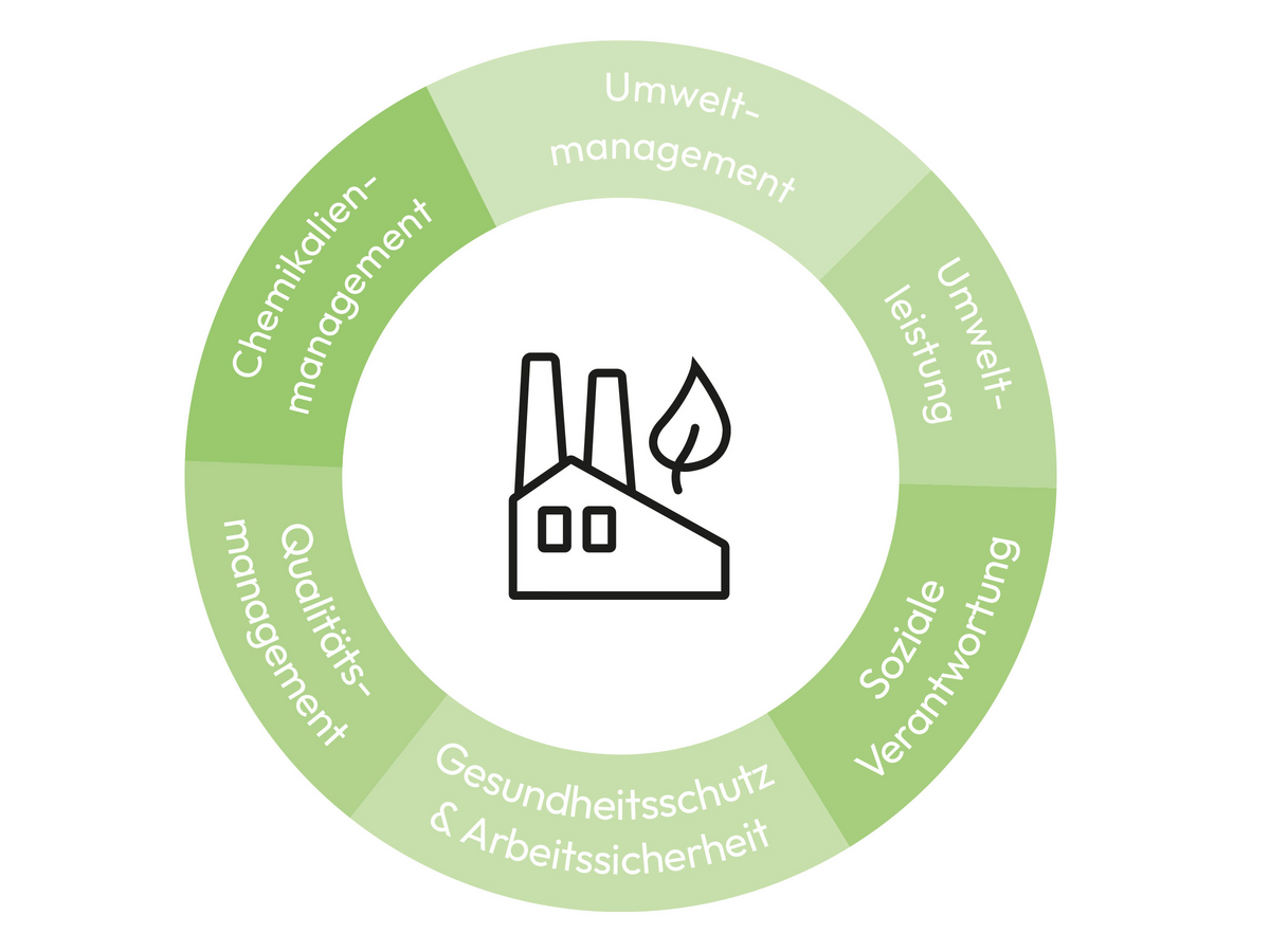 OEKO-TEX® Sustainable Textile and Leather Production (STeP)