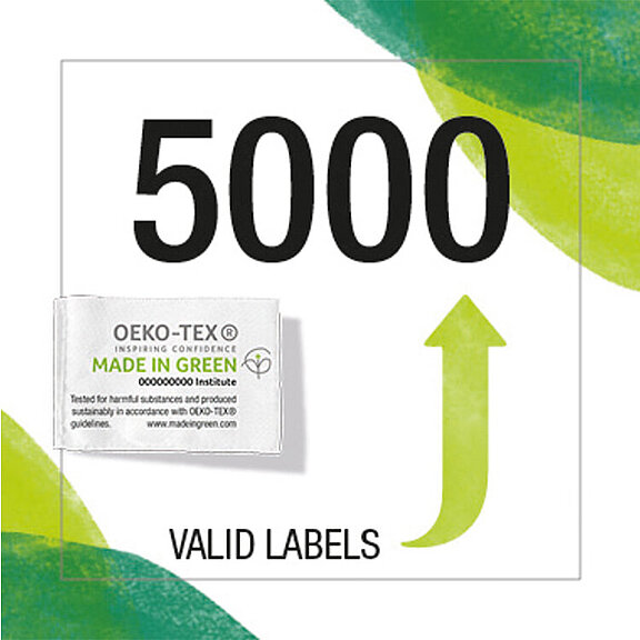 Our Story - over 25 years of experience