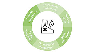 OEKO-TEX® Sustainable Textile and Leather Production (STeP)